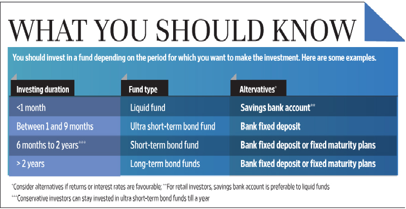 Best Term Deposit Rates